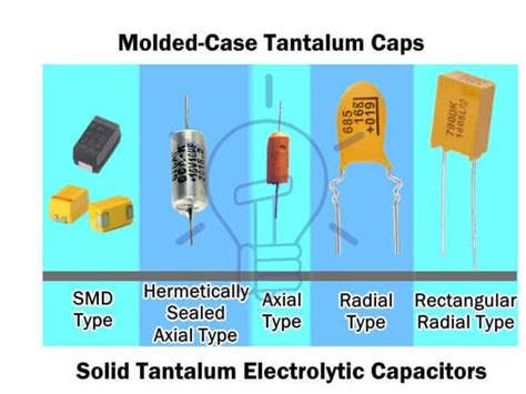 Capacitor Types Of Capacitors Fixed Variable Polar Non Polar Artofit