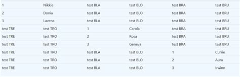 reactjs function to render multiple arrays into a table creates empty