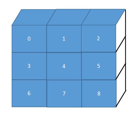 pytorch中的transpose 函数 萨科拉 博客园