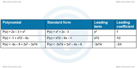 Leading Term Coefficient Polynomial Icalculator™