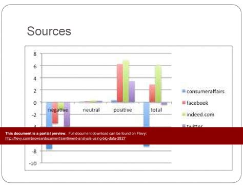 Ppt Sentiment Analysis Using Big Data 49 Slide Ppt Powerpoint
