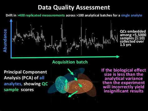 Multivarite And Network Tools For Biological Data Analysis