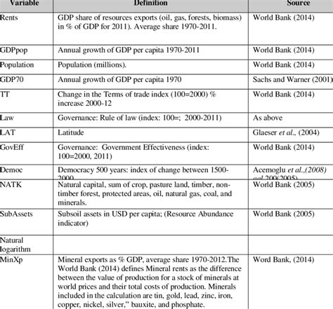 Variable Definitions And Data Sources Download Scientific Diagram