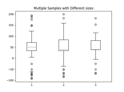 boxplot demo — matplotlib 3 1 2 documentation