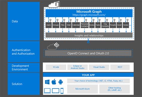 get intune powershell samples for microsoft graph api microsoft tech