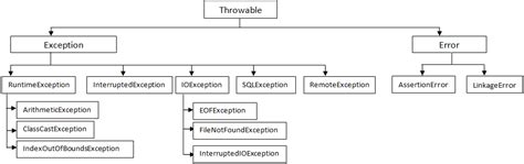 method overriding rules in java javabypatel data structures and