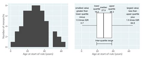 33 how to label boxplot in r labels 2021