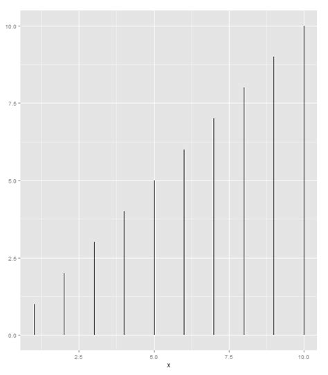 [solved] needle plot in ggplot2 r