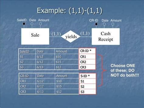 ppt relational database design converting conceptual