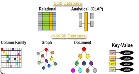 A Comprehensive Nosql Tutorial Guide For Beginner