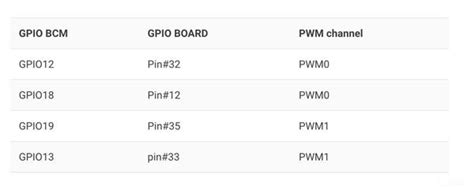 iot using raspberry pi and firebase and android share