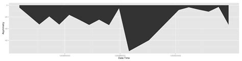 r shading an area between geom line and the x axis