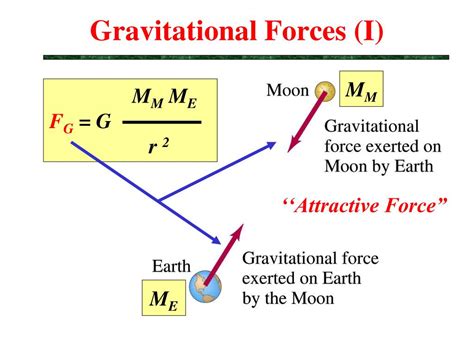 Ppt Chapter 6 Circular Motion And Gravitation Powerpoint Presentation