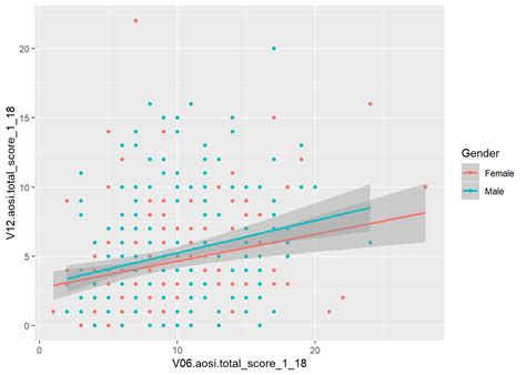 5 creating graphs with ggplot2 data analysis and