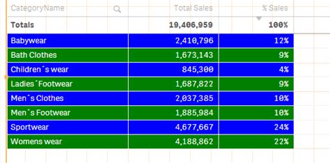 solved alternate row color in table chart in qlik sense qlik hot sex