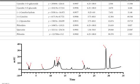 Figure 2 From Red Fleshed Apple Flavonoid Extract Alleviates Ccl4