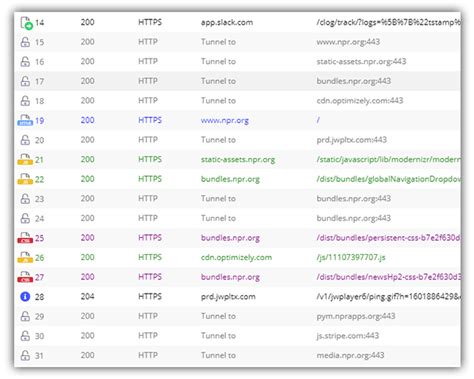 optimizing your website with fiddler and lighthouse