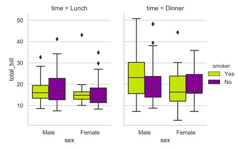 seaborn入门 一 实现boxplot 简书