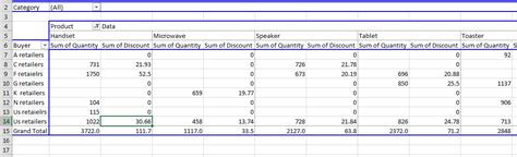 best excel tutorial modifying a calculated field in a pivot table