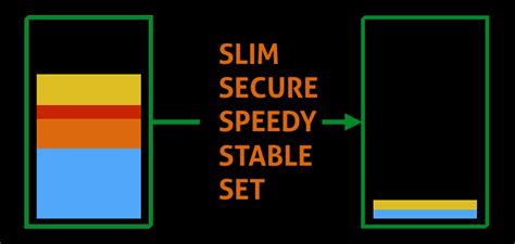 how to create the smallest possible docker image for your golang