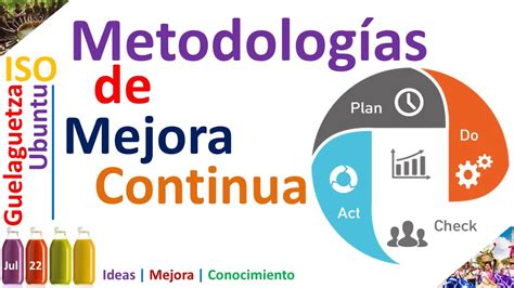 Guia Y Ejemplos De Metodologías De Mejora Continua En Las