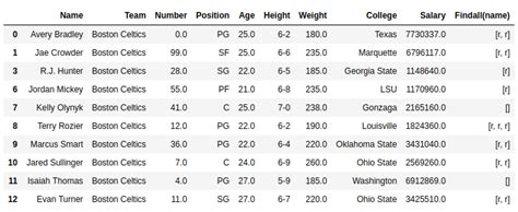python pandas series str findall geeksforgeeks