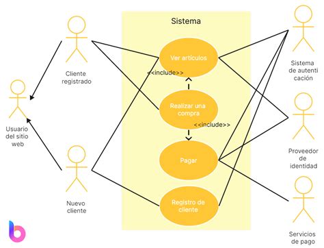 8 Ejemplos De Diagramas De Casos De Uso Para Inspirarse Boardmix