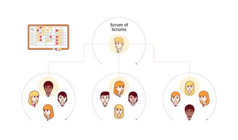 crack the safe methodology for a proven agile winner organize your