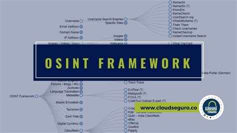 Qué Es Osint Framework Y Para Qué Sirve