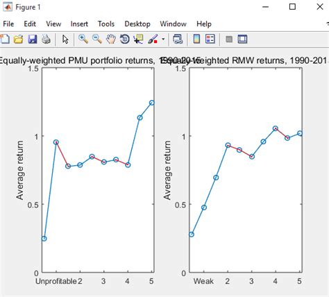 plotting two matlab figures next to each other stack