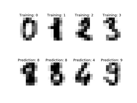 python how to classify blurry numbers with opencv stack overflow