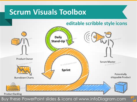 professional scrum icon toolbox including 62 slides scrum scrum