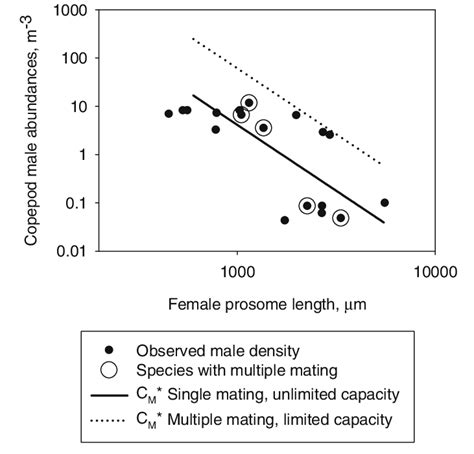 Predicted Critical Concentrations And Observed Late Winter