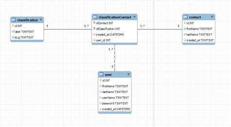 php laravel 5 4 x ignores using method for pivot table definition