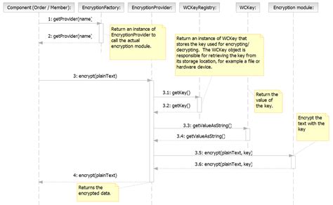 encrypting data in custom code using encryptionfactory