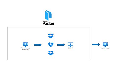 how to create custom azure pipelines build agent fully
