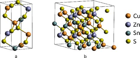 Supercell Crystal Structures Of Kesterite Used In Dft Calculations A