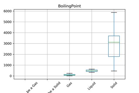 using pandas for data analysis python for data analysis
