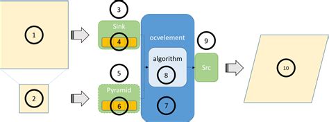 Gstreamer Opencv Face Detection For Tegra X1 Ridgerun