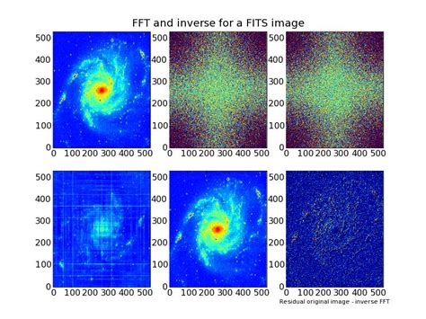 efidad science modules for python
