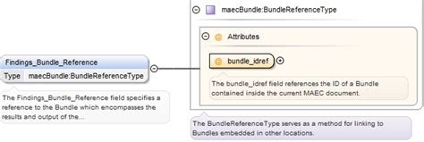 Schema Documentation For Namespace Xmlschema Maec