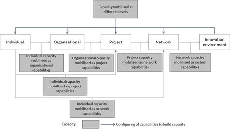 Analytical Framework Download Scientific Diagram