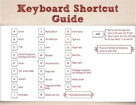 the ultimate adobe photoshop keyboard shortcut guide photoshop