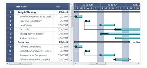 gantt control for wpf syncfusion