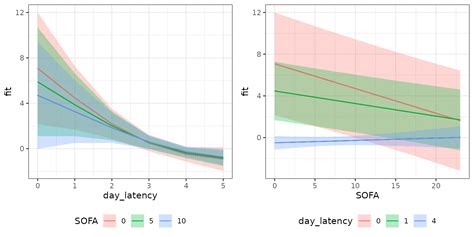 Cumulative Effects • Pammtools