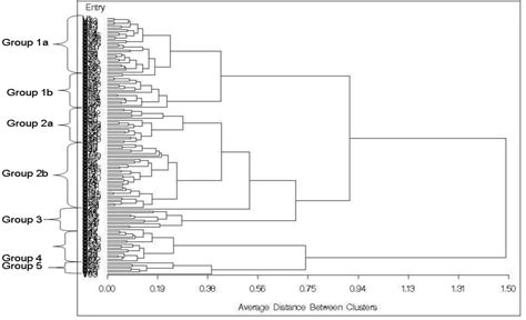 Figure 1 From Genetic Mapping Of Quantitative Trait Loci Associated