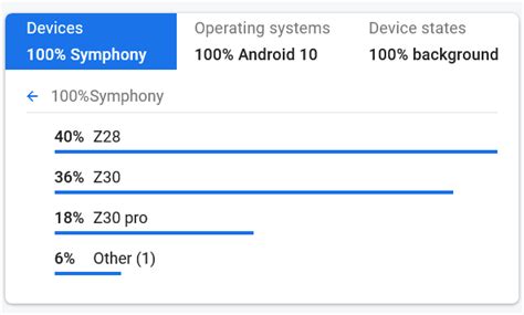 securityexception not allowed to bind to service · issue 2062