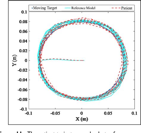 Figure 11 From Nonlinear Time Delay Estimation Based Model Reference