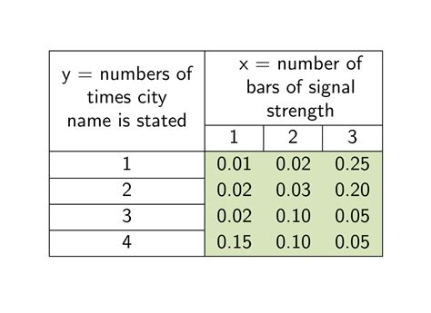 multicolumn create table multi column multi row tex