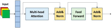 Sensors Free Full Text Mrd Yolo A Multispectral Object Detection